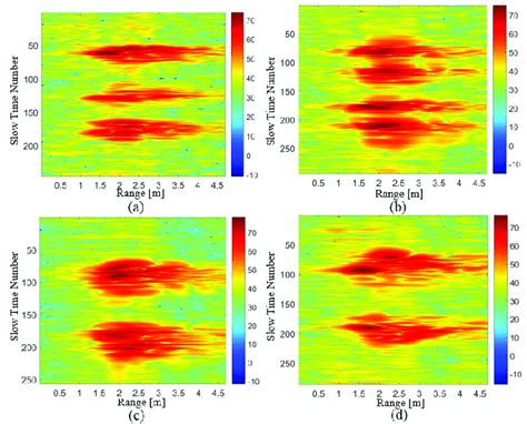 The Motion Samples Amotion I Bmotion Ii Cmotion Iii Dmotion