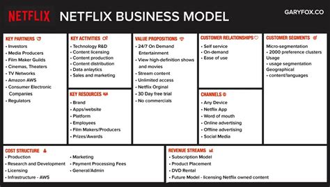 A Digital Strategy Canvas Cogapp