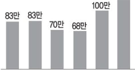 정부 묵은 쌀 사료용 처분 추진