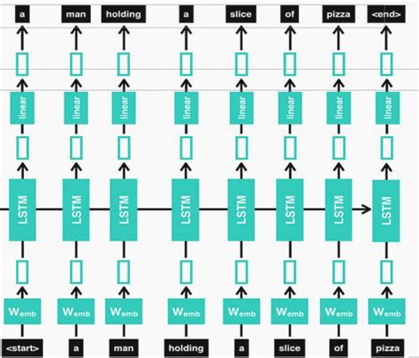 Need Help With Recurrent Lstms Nlp Pytorch Forums