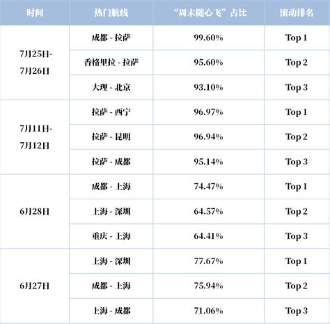 航空公司“随心飞”产品设计 小圈子