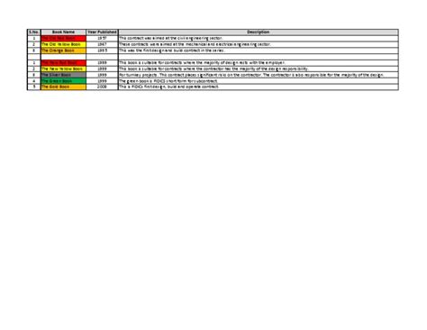 Fidic Books Pdf