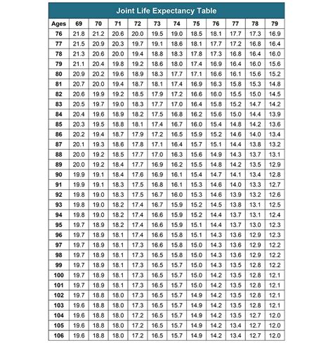Bene Ira Rmd Calculator Satnamdasha