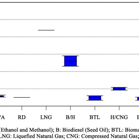Nox Emission Factor From Different Fuels Download Scientific Diagram