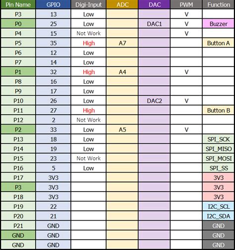 开发板介绍 BPI STEAM alpha documentation