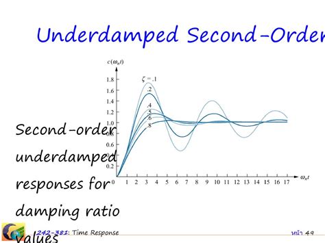 Chapter 1 Introduction Time Response - ppt download