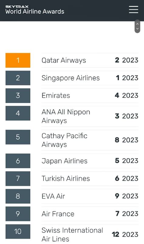 เปิด 10 อันดับสายการบินที่ดีที่สุดในโลกปี 2567 จากสกายแทรกซ์