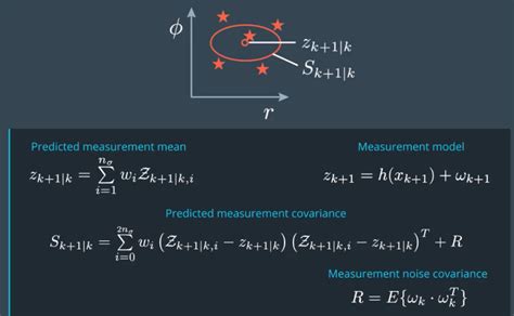 无迹卡尔曼和粒子滤波器 Erics Blog