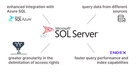 Whats New In The Last Sql Server Version Kseniia Udovitskaia