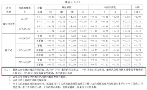 技术答疑丨钢结构二维设计风荷载常见问题 知乎