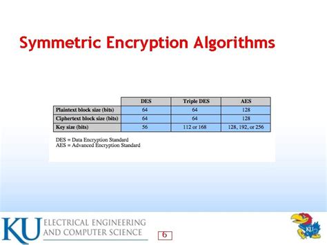 Computer Security Principles And Practice Chapter 2 Cryptographic