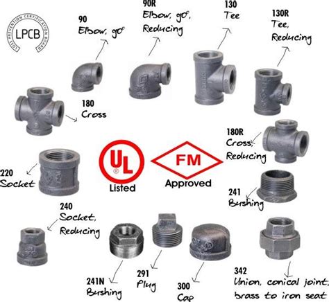 Malleable Iron Pipe Fitting