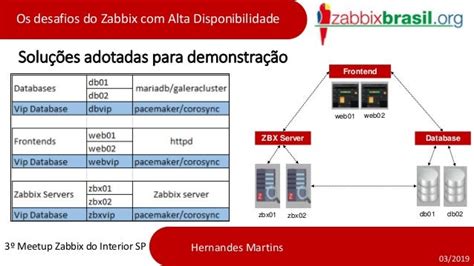 Os Desafios Do Zabbix Com Alta Disponibilidade 3º Zabbix Meetup Do