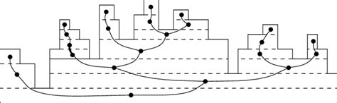 The Tree Associated To A Histogram Download Scientific Diagram