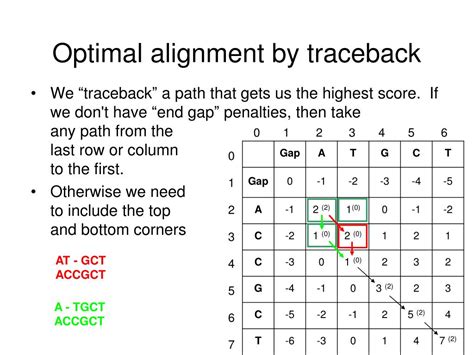 Ppt Lecture 3 Scoring Matrices And Multiple Sequence Alignment Bmi