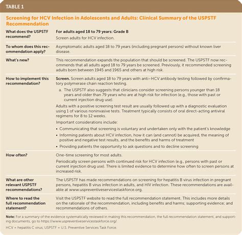 Screening For Hepatitis C Virus Infection In Adolescents And Adults