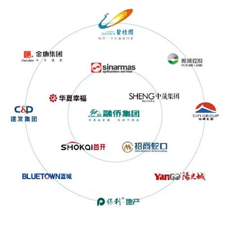 融侨半年报上地产规模稳中求进经营指标健康向好 融侨集团