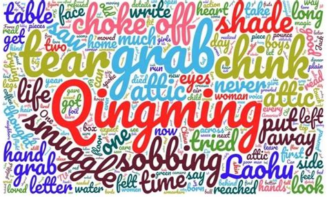 Wordcloud Created On Download Scientific Diagram