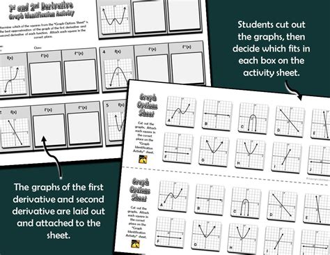 identifying graphs of first and second derivatives activity math