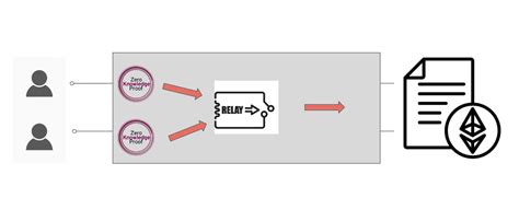 github cwkang1998 facade