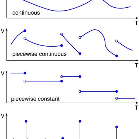 The Formalism Transformation Graph Ftg Download Scientific Diagram