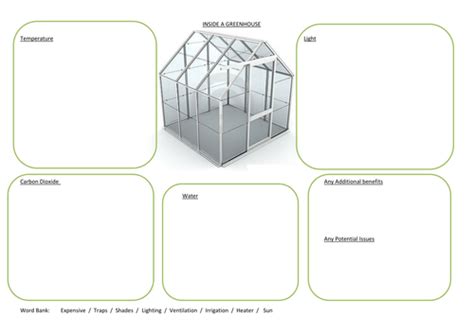 Green House Lesson Teaching Resources