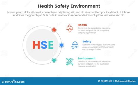 Hse Framework Infographic 3 Point Stage Template With Circle Circular