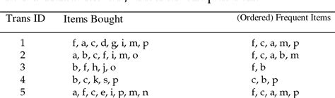 Table 1 From An Improved Technique For Multi Dimensional Constrained
