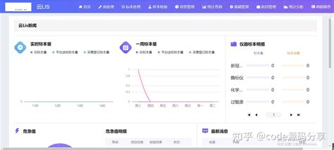 医院云lis检验系统源码，bs架构，c开发 区域云lis 知乎