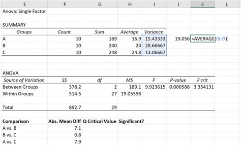 How To Perform A Tukey Kramer Post Hoc Test In Excel