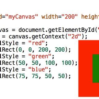 Example Code For HTML5 Canvas Download Scientific Diagram