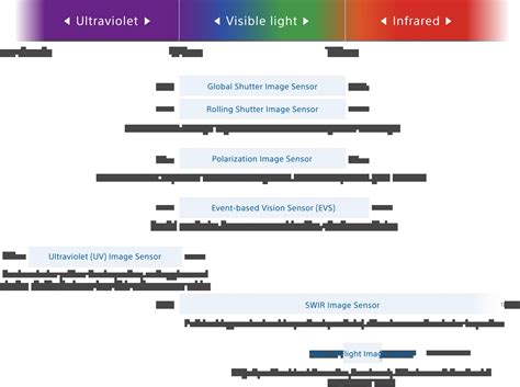 Image Sensor For Industrial Use Overview