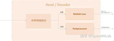 mmocr 1 0 ：这一次，重新出发！新一代光学字符识别研究平台 知乎