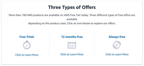 AWS Free Tier Explained Key Services Limits And Pro Tips To Stay Free