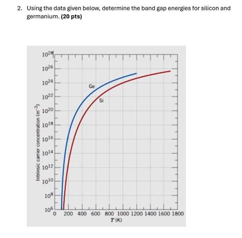 2 Using The Data Given Below Determine The StudyX