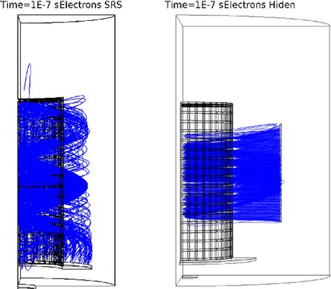 Electron Trajectories In The Srs Left And Hiden Right Source