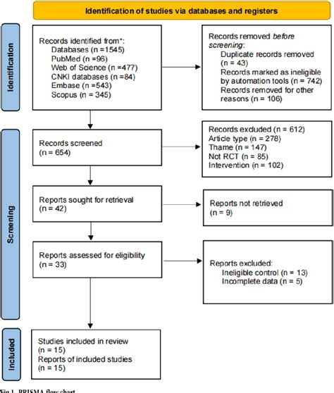 Figure 1 From The Effect Of Moderate And Vigorous Aerobic Exercise