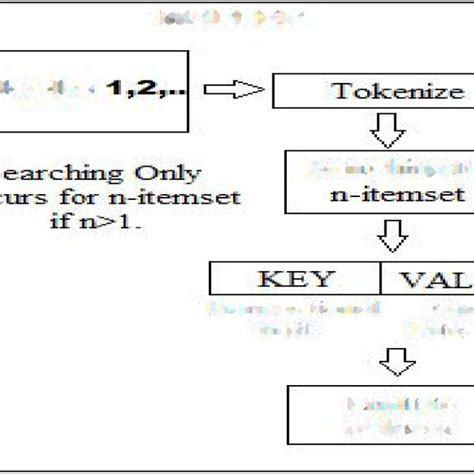 Mapper Of Phase 1 Reducer Implementation Step 1 The Reducer Receives