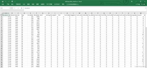 基于数据挖掘的入侵检测系统实验针对网络入侵检测数据kdd Cup 1999数据集使用聚类算法还是分类算法合适 Csdn博客