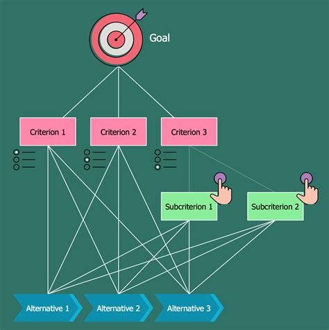 Decision Making Solution ConceptDraw