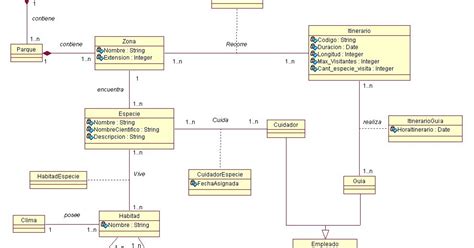 Ingeniería en Software ejercicios en diagramado UML Lenguaje Unificado de Modelado