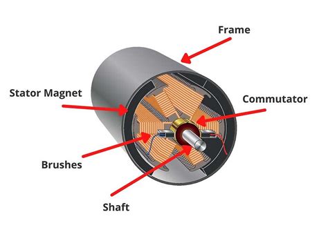 What Are Pmdc Motors Performance Applications And Working Principles Aip