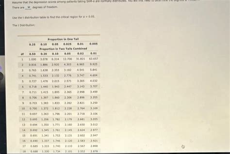 Solved 6 Two Tailed Hypothesis Testing Step By Step