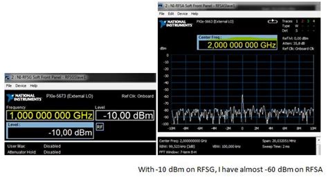 Rfsg And Rfsa Losing Dbm Ni Community