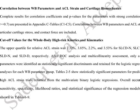 Acl Strain Plots During The Whole 100 Ms Landing Phase For Slcd D