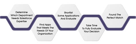 How To Select The Right Apps On Salesforce Appexchange