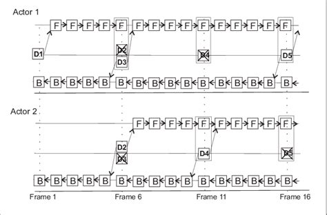 illustration of the tracking rule d detection bounding boxes f