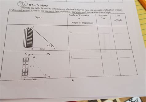 Solved: What’s More Complete the table below by determining whether the given figure is an angle ...
