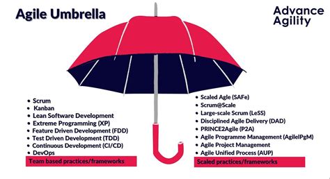 Advance Agility The Massive Umbrella Of Agile ⬇️