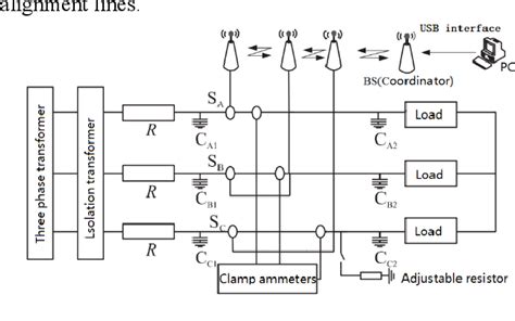 figure 3 from application of improved dv hop algorithm in wireless